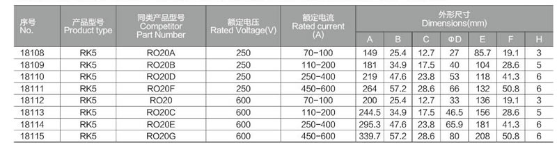 Dual-Element Class RK5 Time Delay Fuse 600V - Yueqing Aidun Electric Co ...
